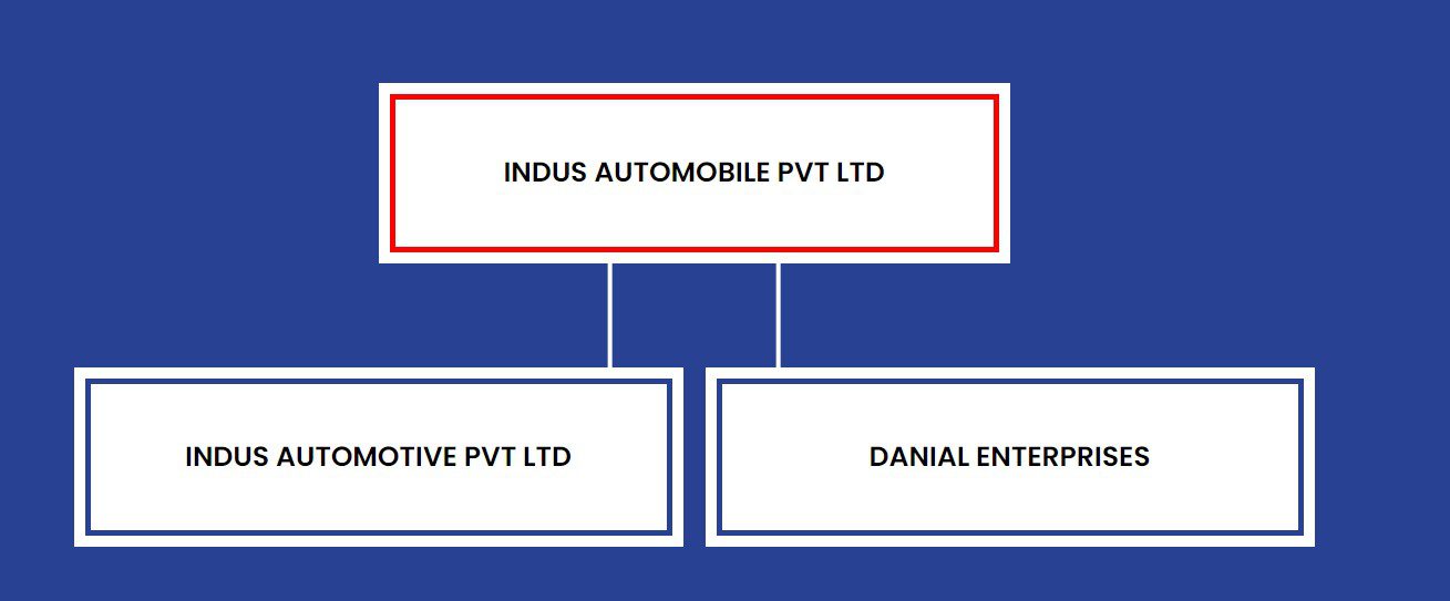 About Us – Indus Automotive